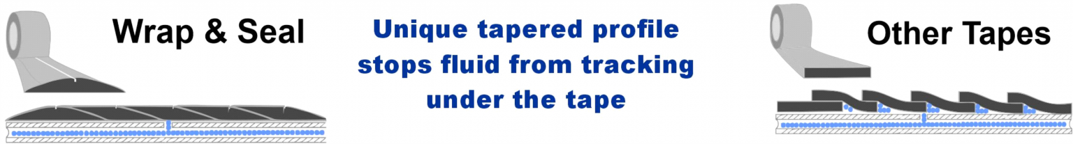 Wrap & Seal Pipe Repair Tape | Sylmasta